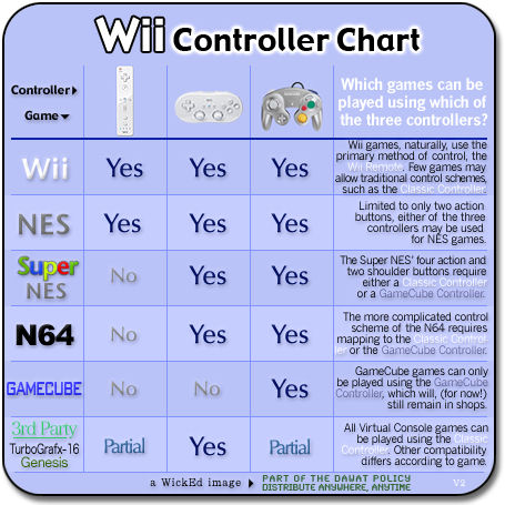 Wii – Controller Round-up – The Average Gamer