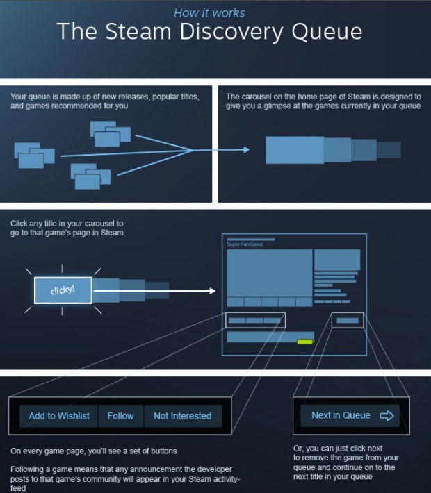 Steam Changes To Help You Discover New Games (Hopefully) – The Average ...